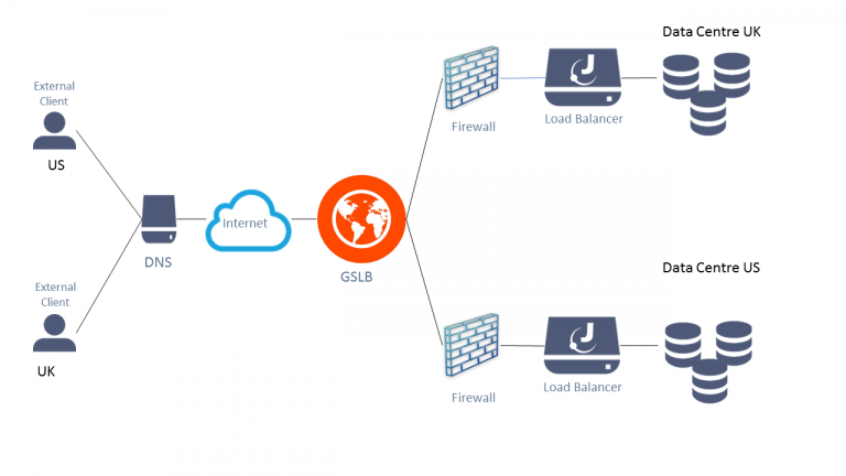Mr Worldwide Presents: A Brief Overview of Global Server Load Balancing ...