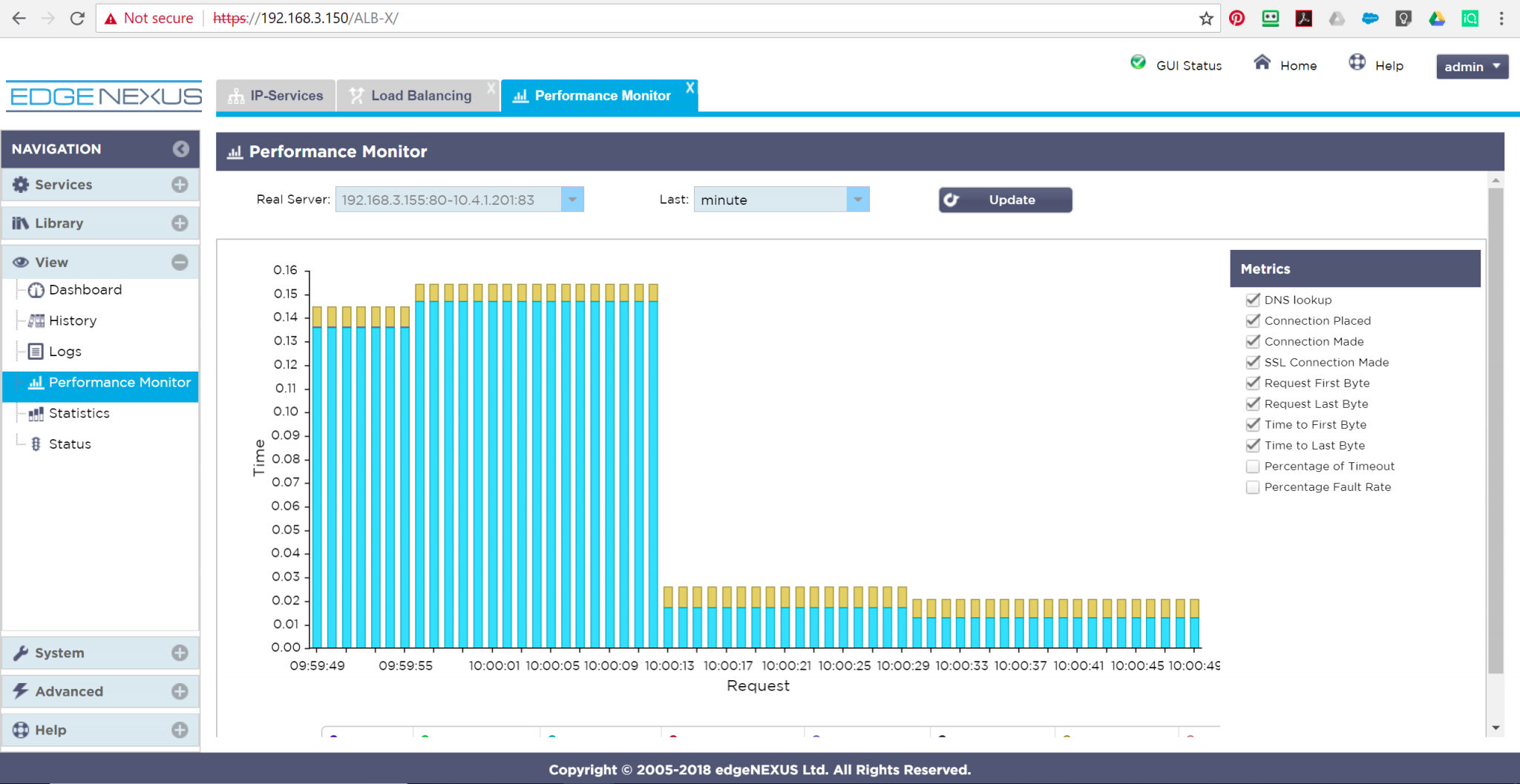Edgenexus Load Balancer GUI with Unrivalled Ease-of-Use
